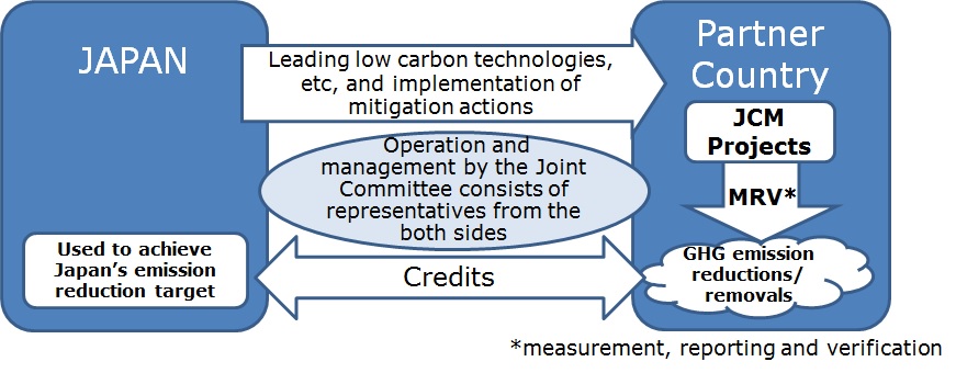What is JCM | A platform to support connect the JCM participants ,”JCM ...